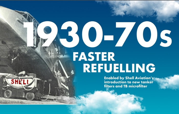 Shell Aviation: 100 años de historia en el reabastecimiento de combustible